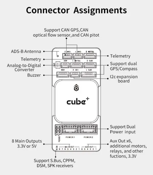 The Cube Orange+ Standard Set (ADS-B Carrier Board) | BZB UAS
